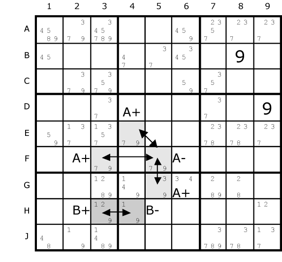 Sudoku Solving Techniques